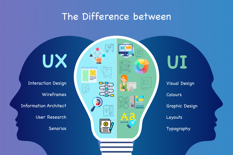 Why Is UI UX Design Important For Your Custom Software Solution 